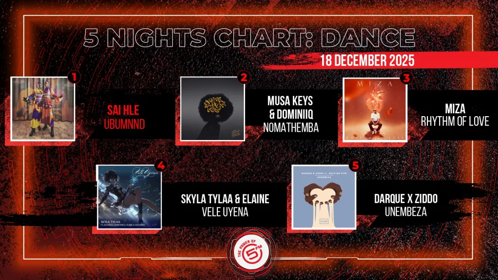 5FM | South Africa's Hottest Youth Radio Station