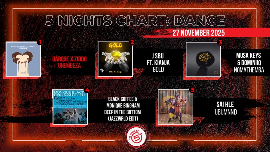5FM | South Africa's Hottest Youth Radio Station