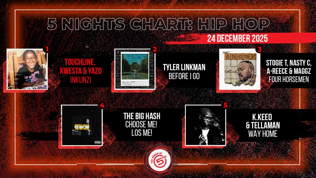 5FM | South Africa's Hottest Youth Radio Station