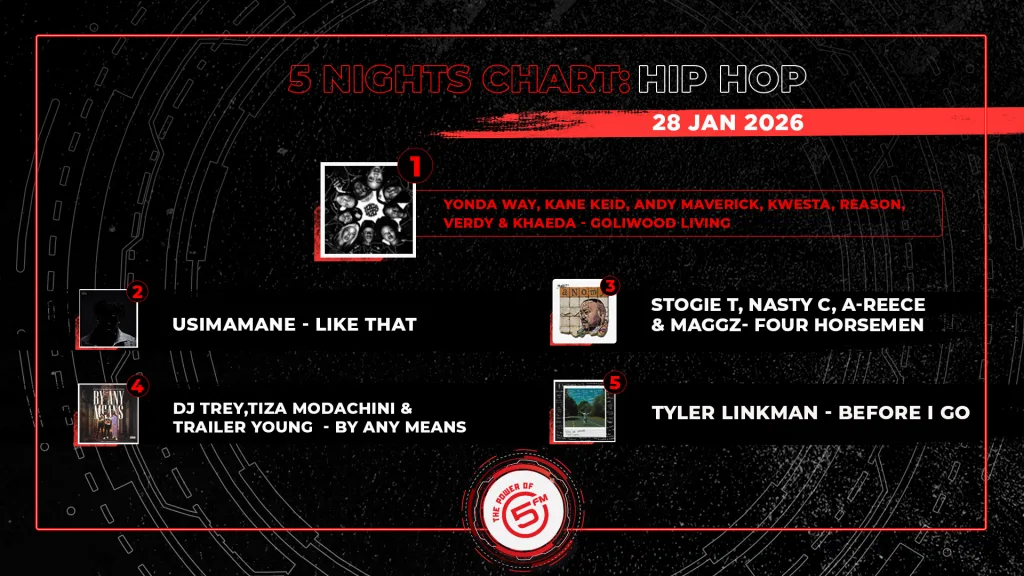 5FM | South Africa's Hottest Youth Radio Station